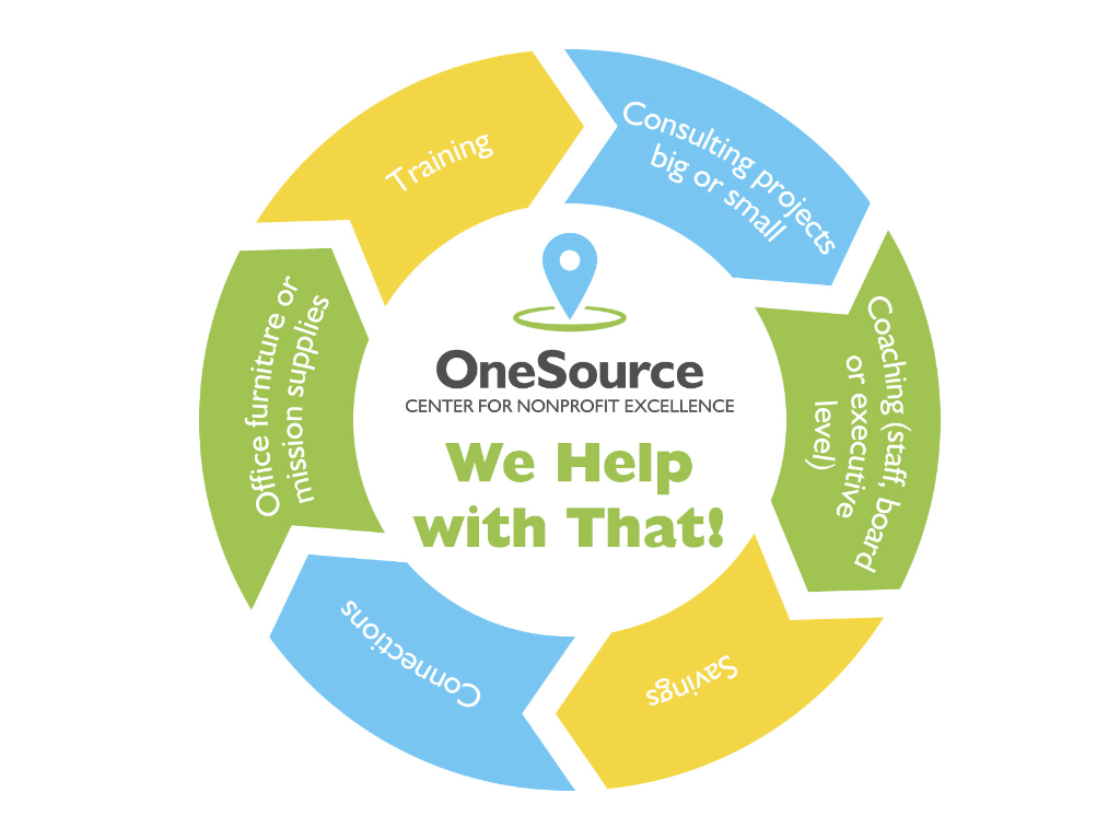 About Us - Onesource