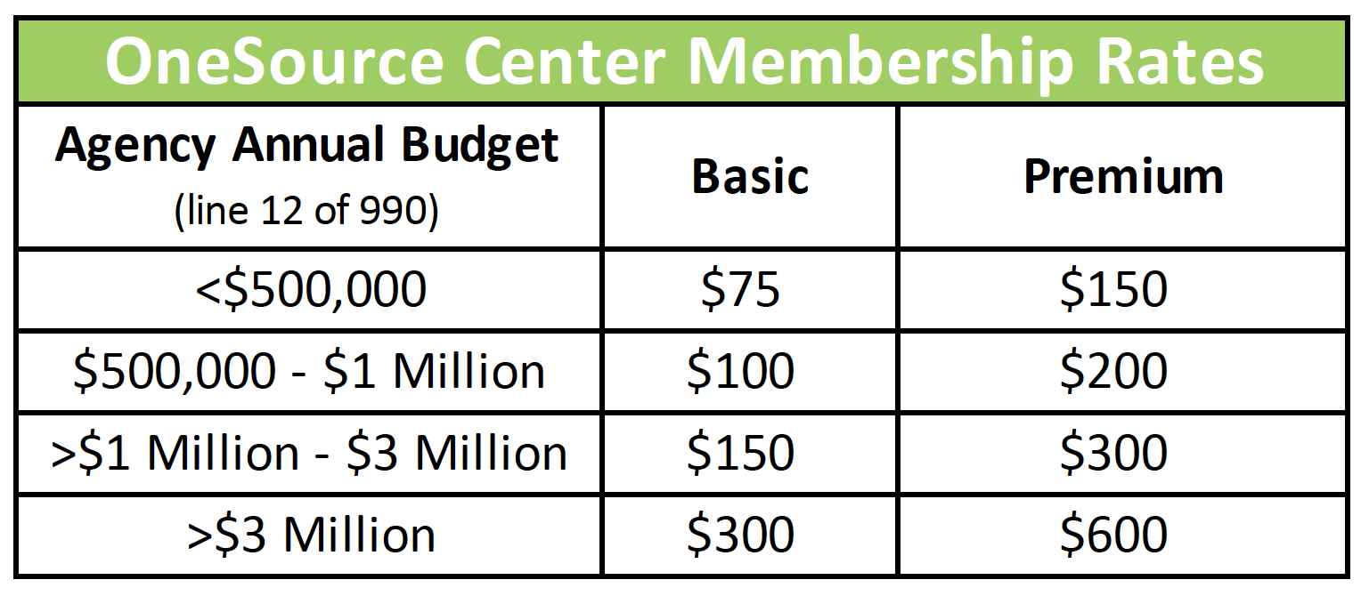 OneSource Center Membership - Onesource